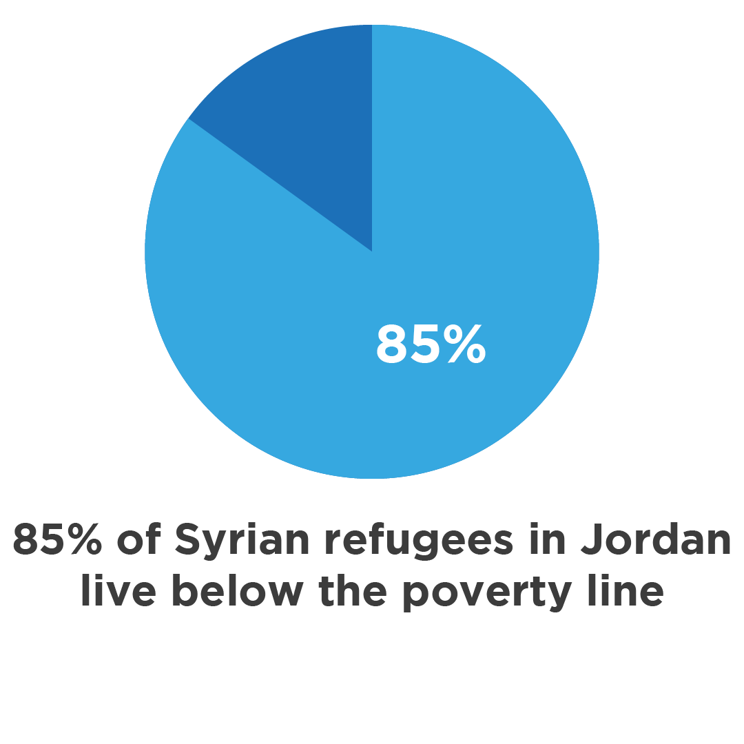 Refugee Youth Support with World Vision | UK