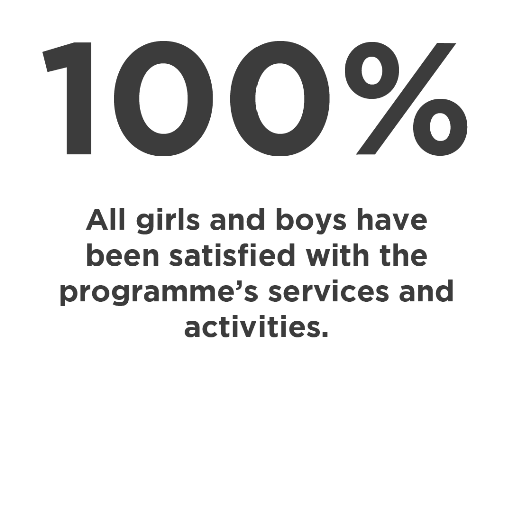Refugee Youth Support with World Vision | UK